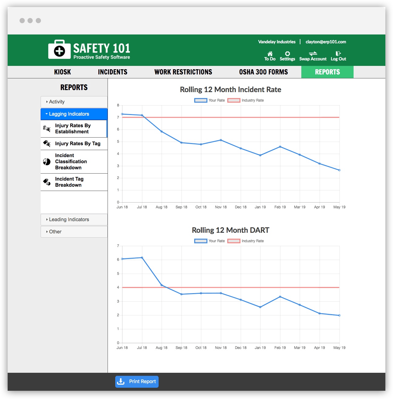 Dart Incident Rate Calculator At James Marts Blog